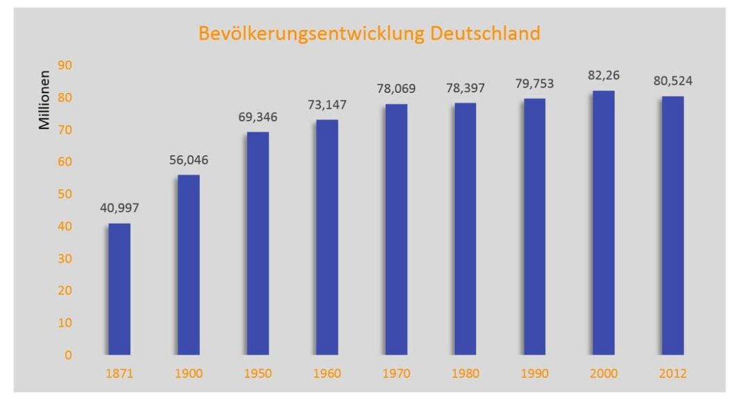 Computer und Mensch: Wohin führt die technische Entwicklung?